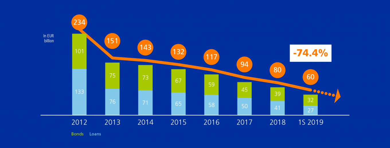 Les chiffres clés | dexia